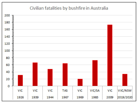 A Combined Approach of Remote Sensing, GIS, and Social Media to Create ...