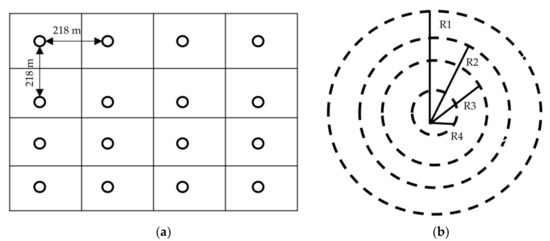 Earth | Free Full-Text | Impact of Disturbances on Species Diversity ...