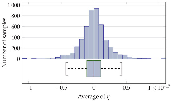 Earth | Free Full-Text | Transformation of Water Wave Spectra into Time ...