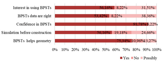 Building Performance Simulations and Architects against Climate Change ...