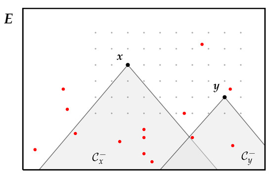 Earth | An Open Access Journal from MDPI