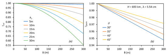 Earth | An Open Access Journal from MDPI