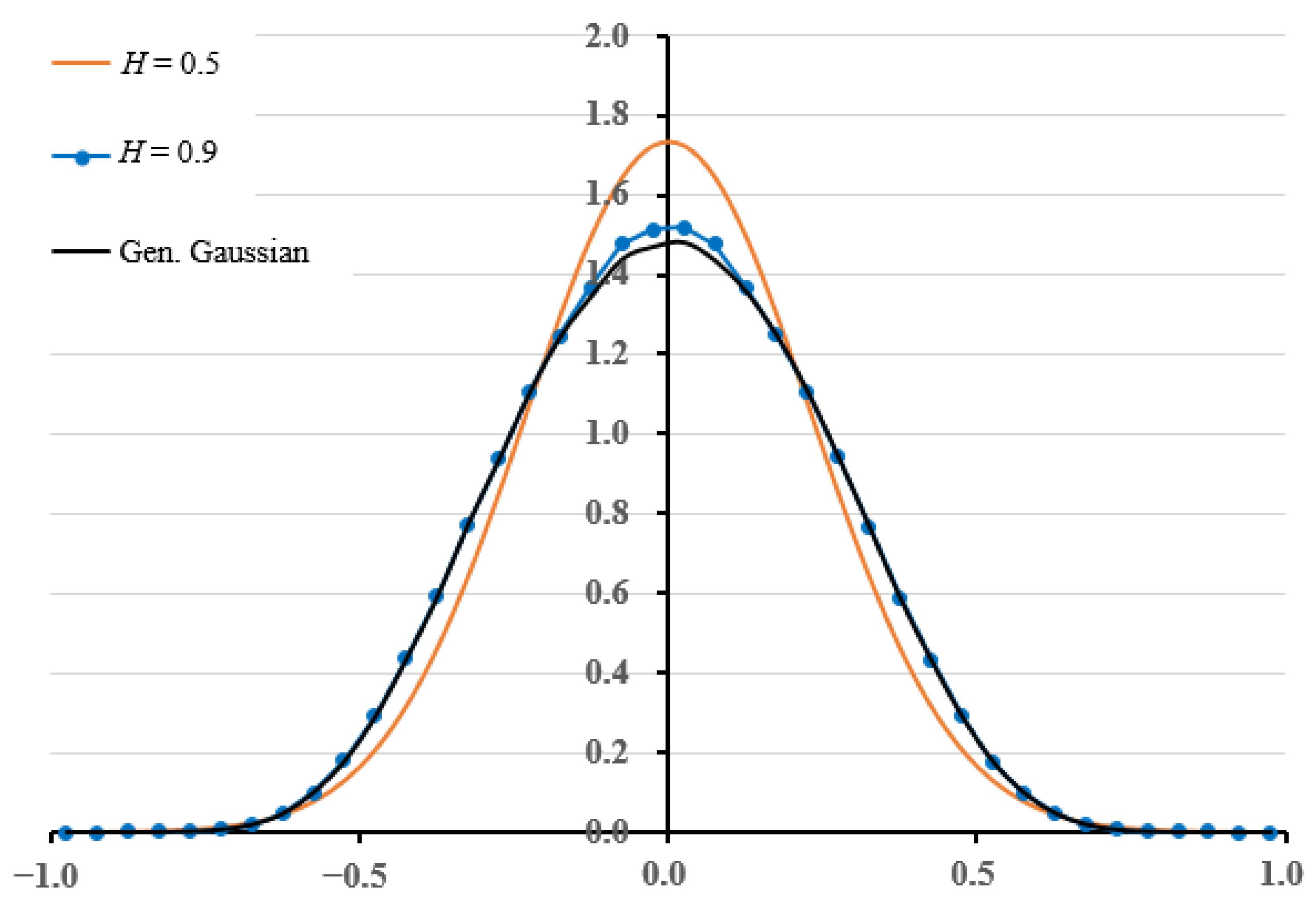 Estimating the Statistical Significance of Cross–Correlations between ...