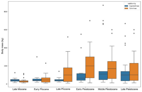 Paleobiogeography of Crown Deer