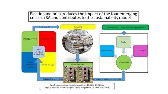 Earth | Free Full-Text | A Perspective on Four Emerging Threats to ...
