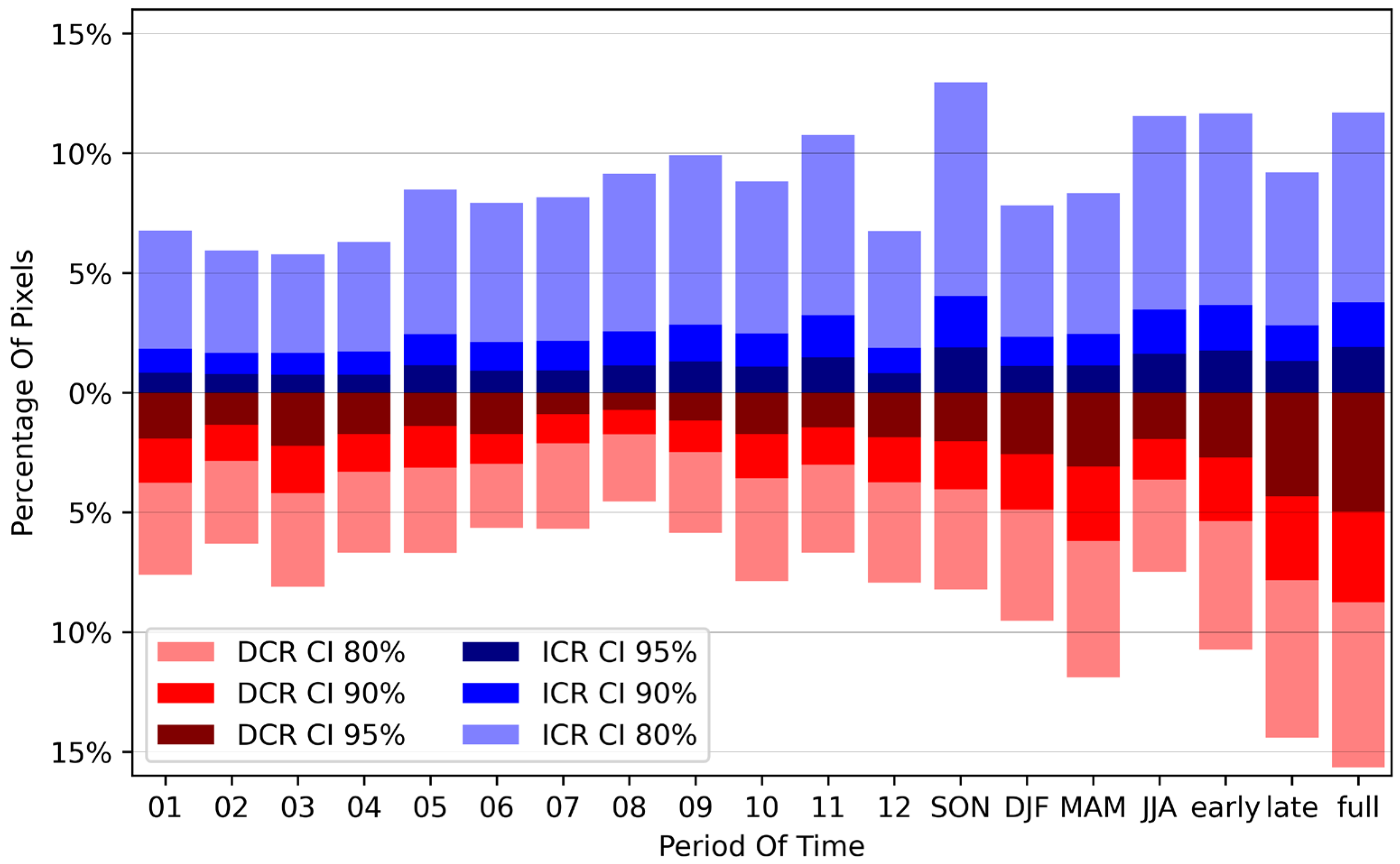 Earth | Free Full-Text | Development of Global Snow Cover—Trends from ...