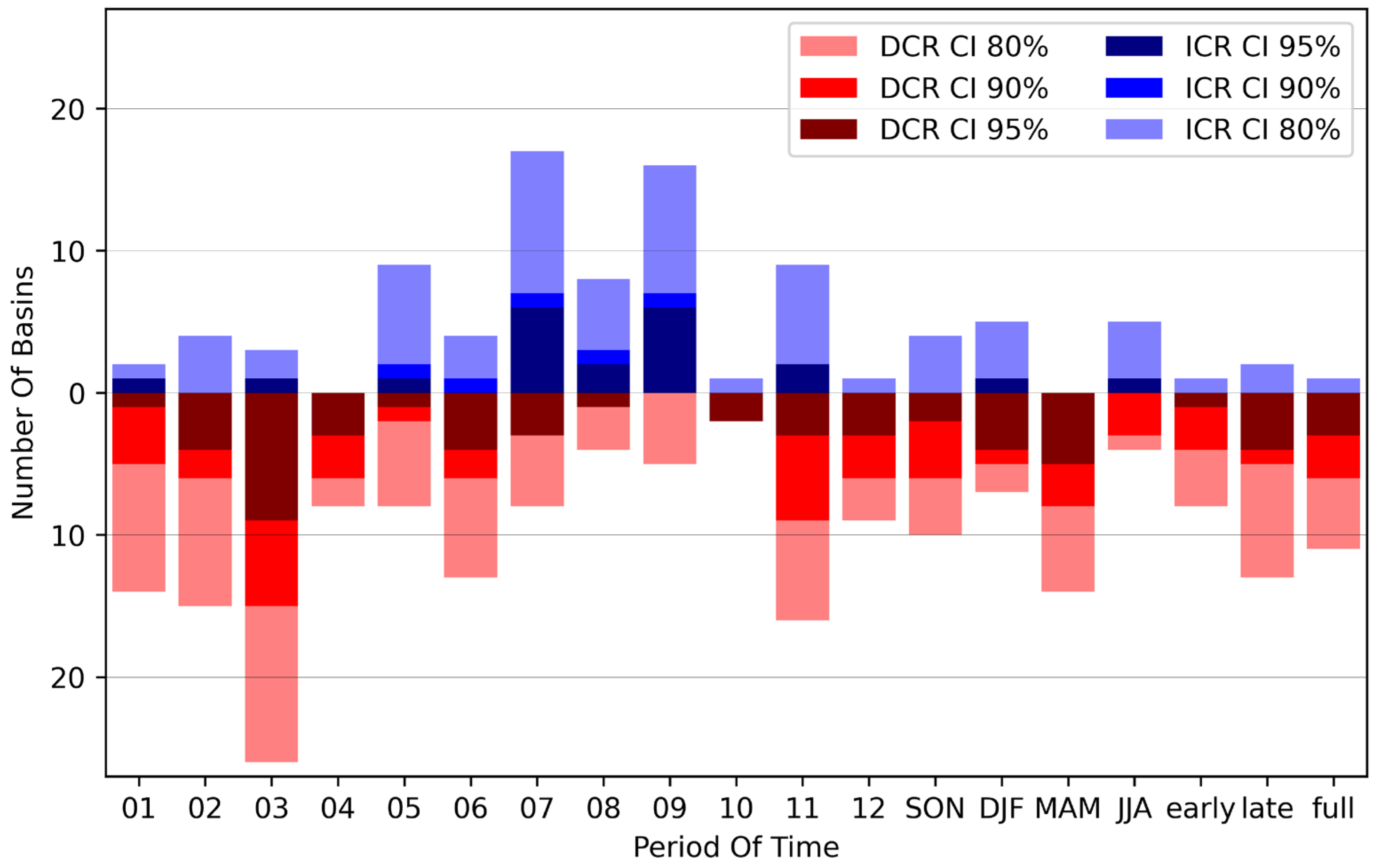 Earth | Free Full-Text | Development of Global Snow Cover—Trends from ...