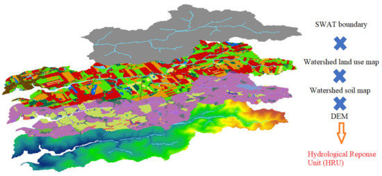 Earth | Free Full-Text | Fields of Application of SWAT Hydrological Model—A Review