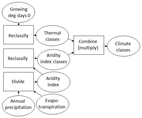 Earth | Free Full-Text | Global Climate Classification and Comparison ...