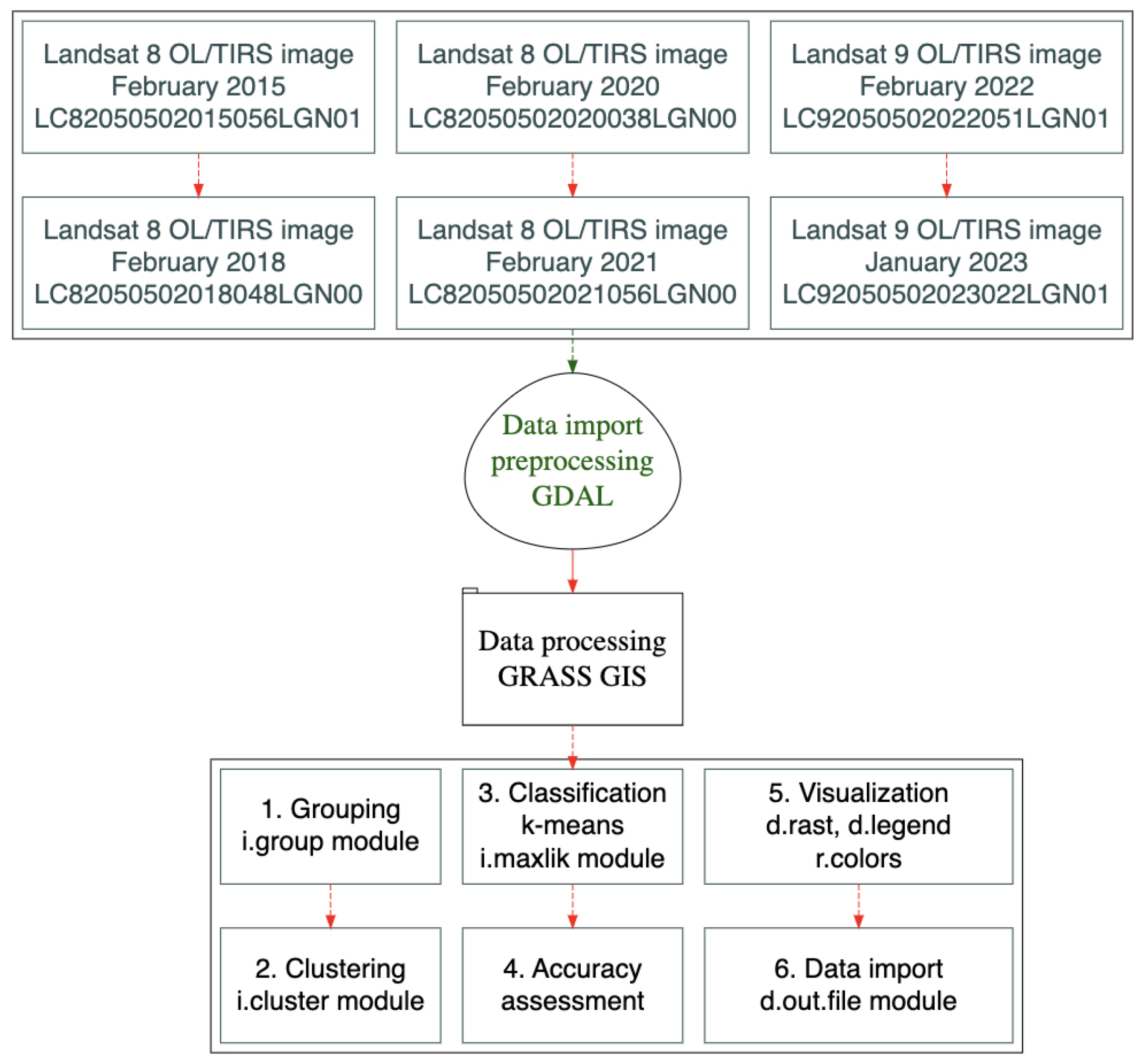 Support Vector Machine Algorithm for Mapping Land Cover Dynamics in ...