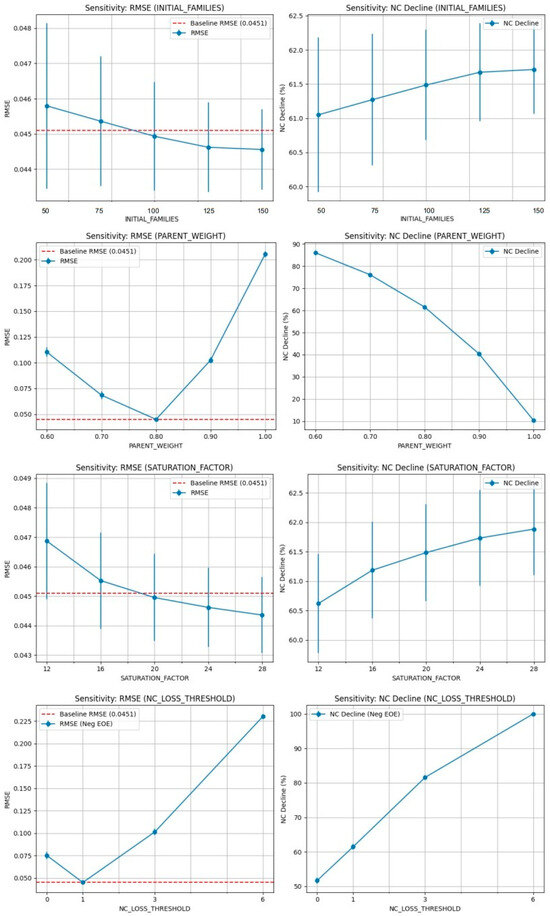 Modelling Nature Connectedness Within Environmental Systems: Human ...
