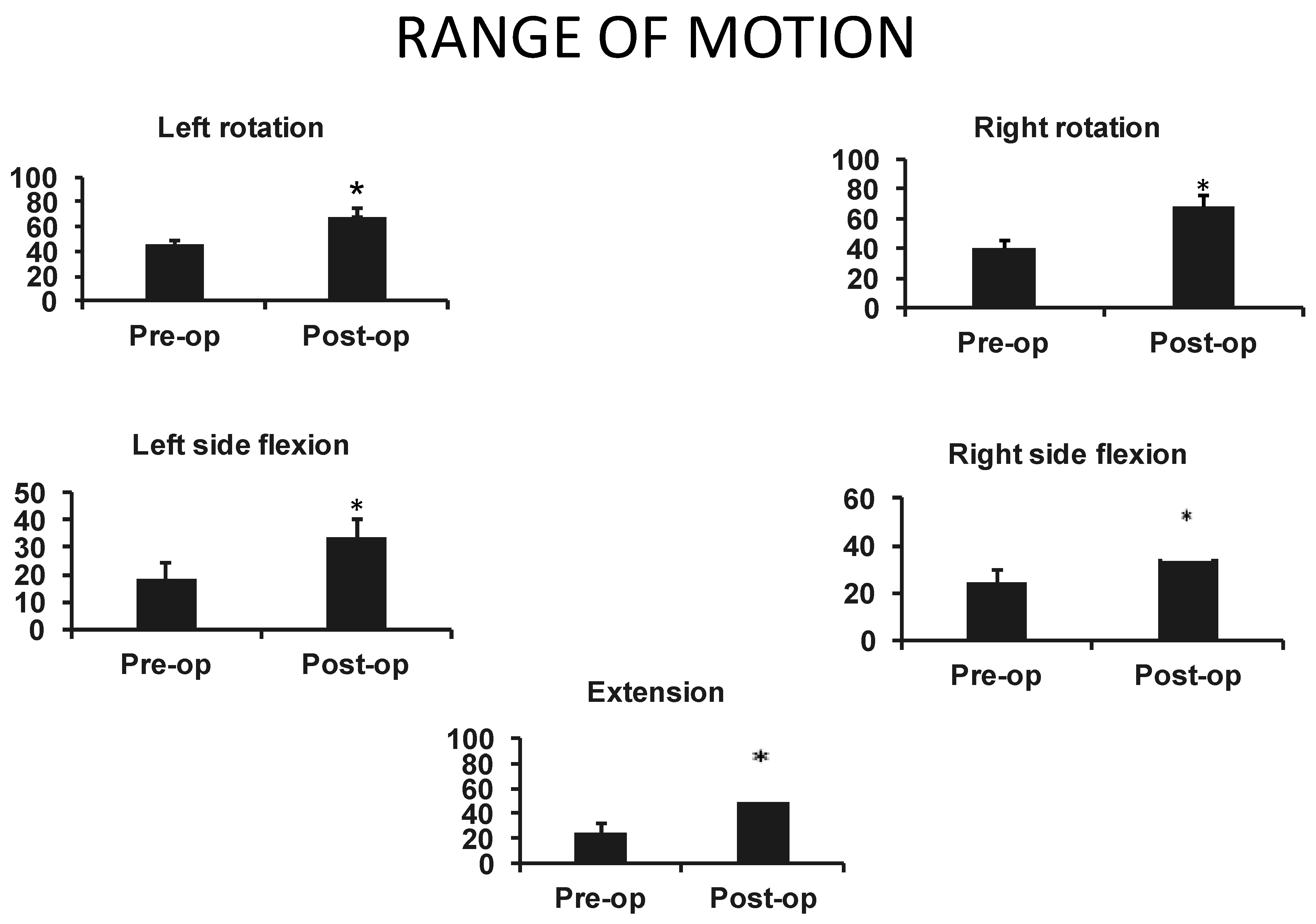 Free Tissue Transfer in the Reconstruction of Neck Contractures after ...