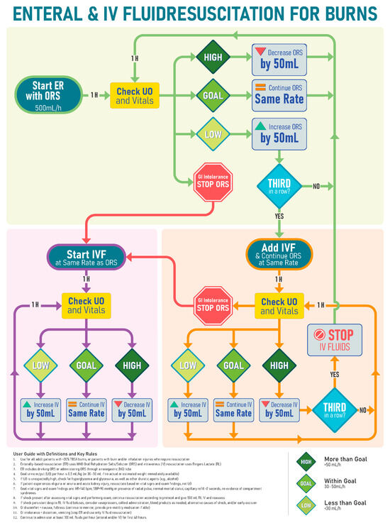 Enteral Resuscitation: A Field-Expedient Treatment Strategy for Burn ...