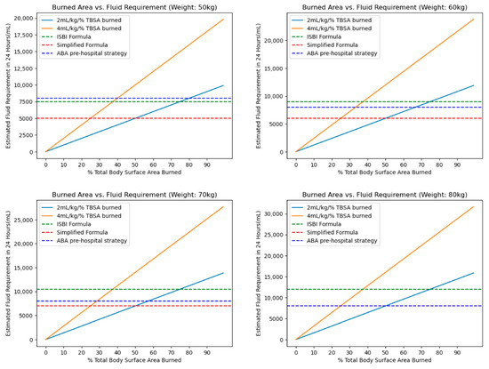 Enteral Resuscitation: A Field-Expedient Treatment Strategy for Burn ...