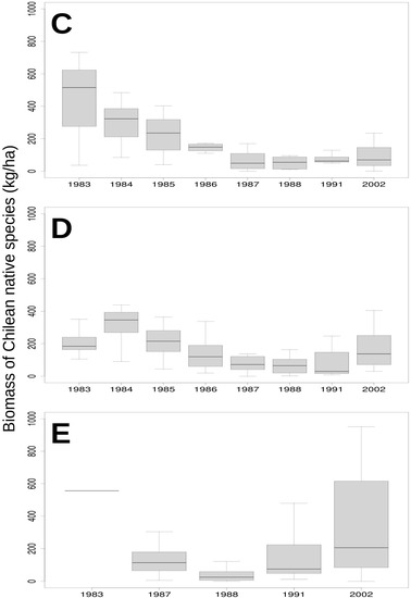 Ecologies | An Open Access Journal from MDPI