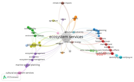 Ecologies | An Open Access Journal from MDPI