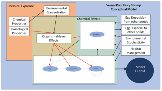 Ecologies | An Open Access Journal from MDPI