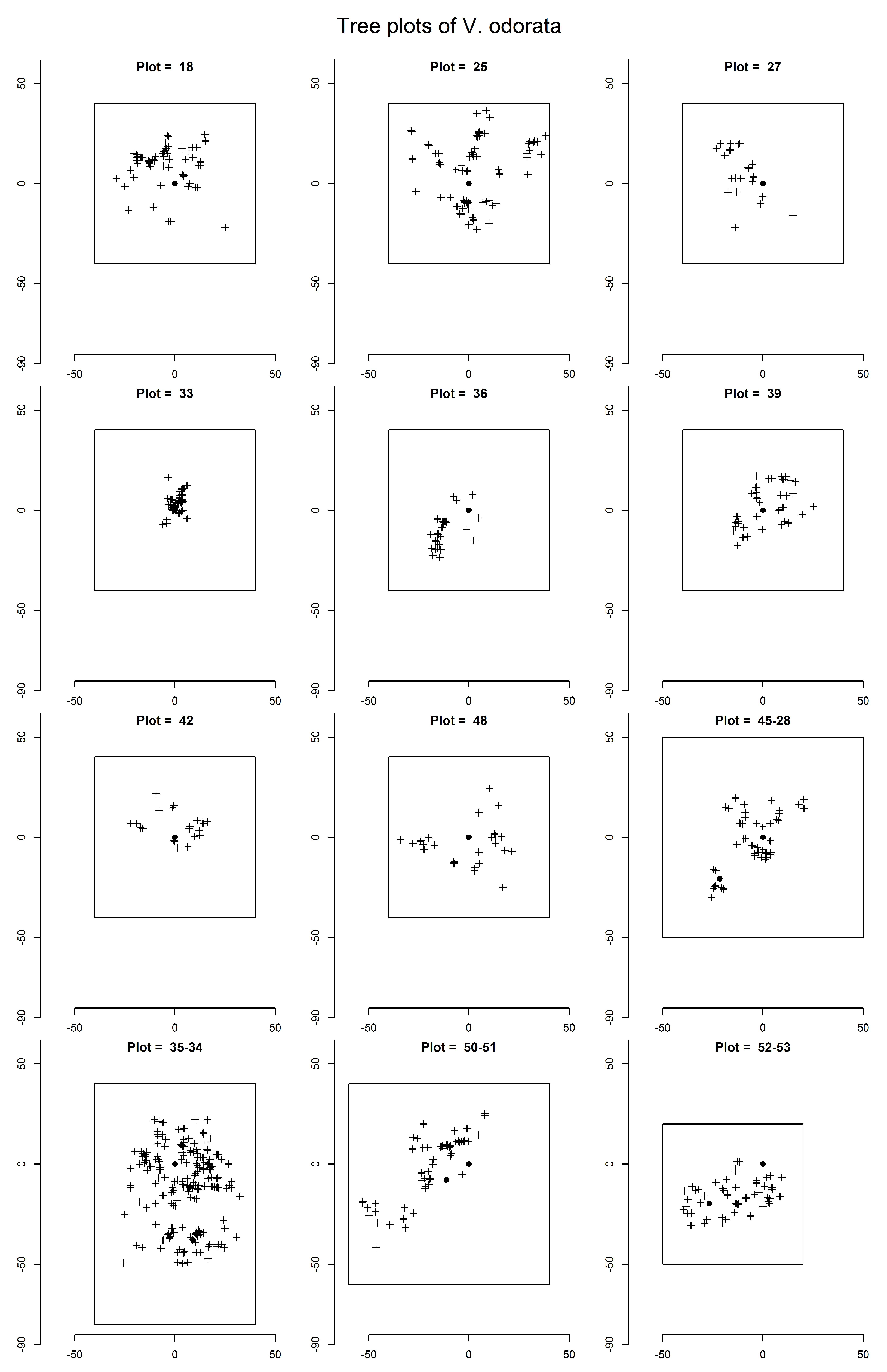 Ecologies | Free Full-Text | Disentangling the Regeneration Niche of ...
