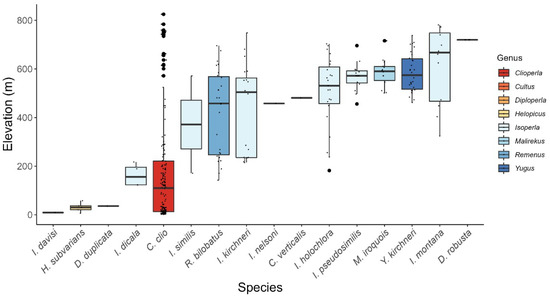 Ecologies | An Open Access Journal from MDPI