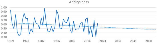 The Role of Soils in Sustainability, Climate Change, and Ecosystem ...