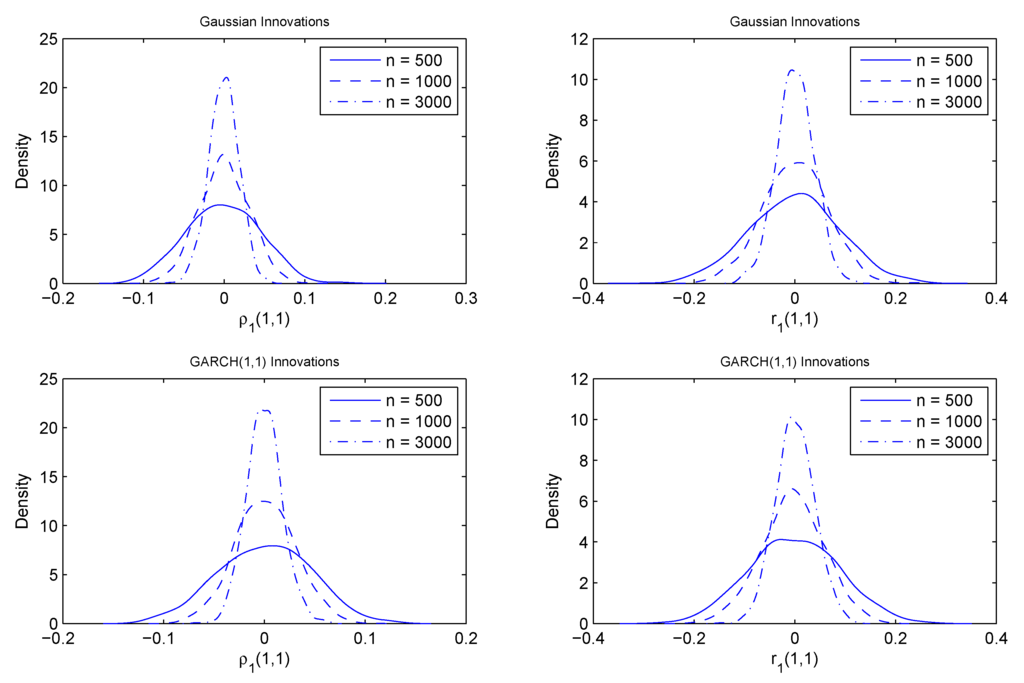 Econometrics | Special Issue : Econometric Model Selection Econometrics | Special Issue : Econometric Model Selection