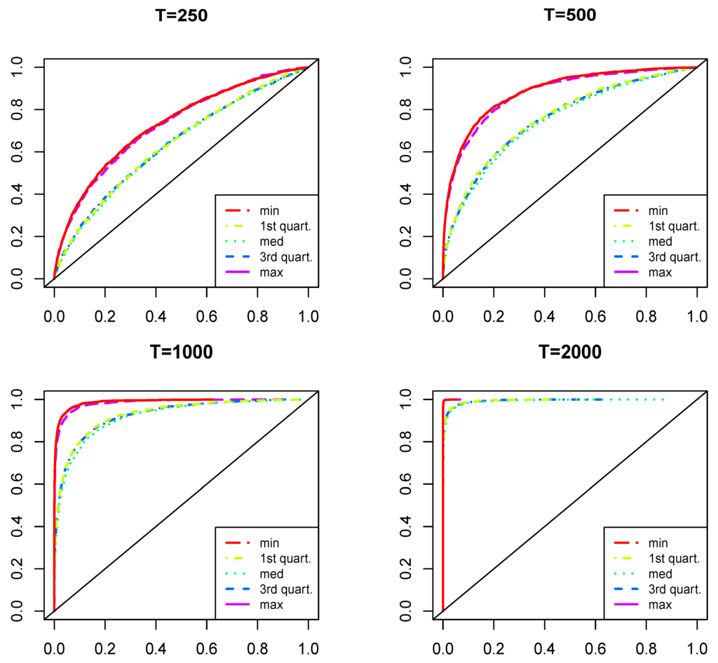 Econometrics | Special Issue : Non-Linear Regression Modeling Econometrics | Special Issue : Non-Linear Regression Modeling