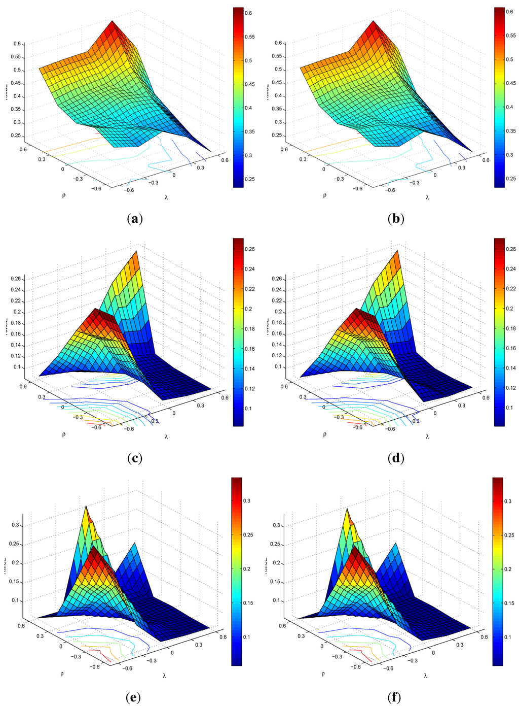 Econometrics Special Issue Spatial Econometrics