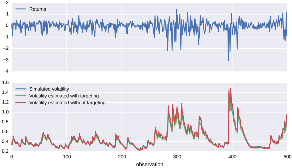 Right on Target, or Is it? The Role of Distributional Shape in Variance ...