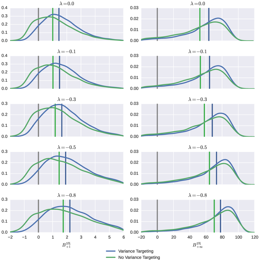 Econometrics | Free Full-Text | Right on Target, or Is it? The Role of ...