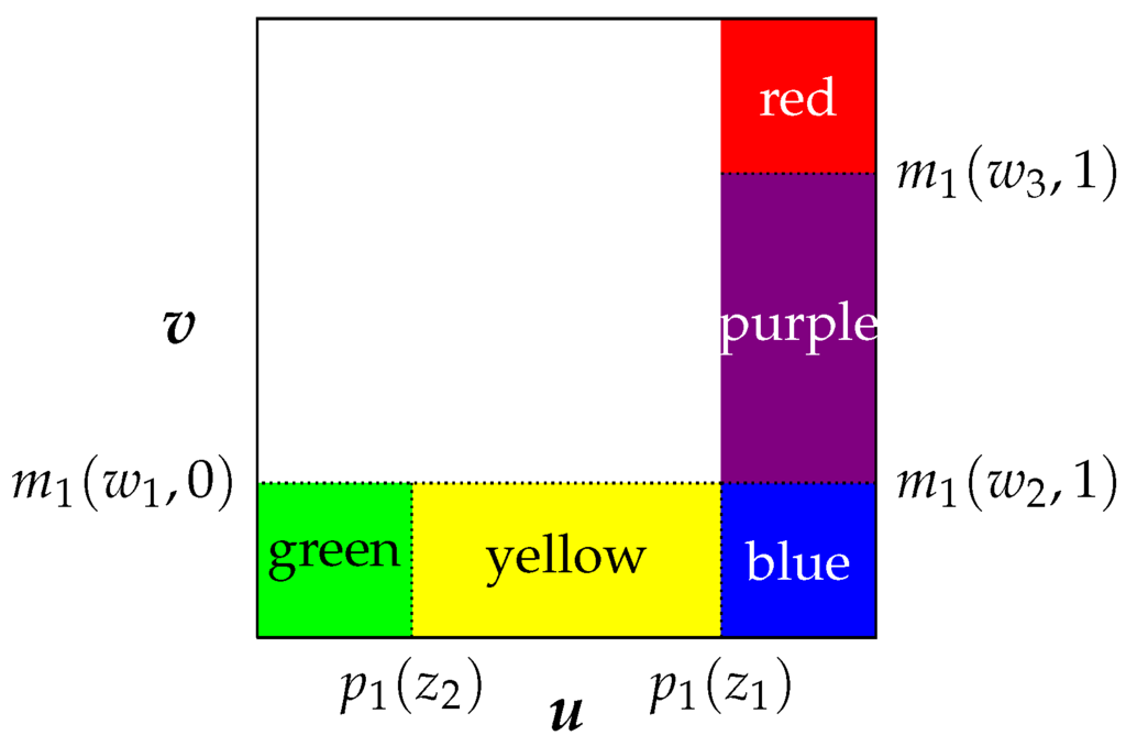 Multiple Discrete Endogenous Variables in Weakly-Separable Triangular ...
