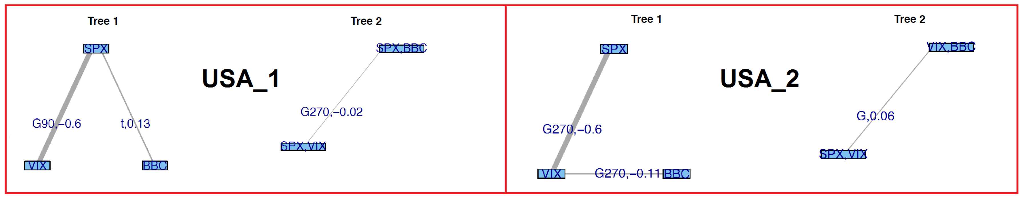 Regime Switching Vine Copula Models for Global Equity and Volatility ...