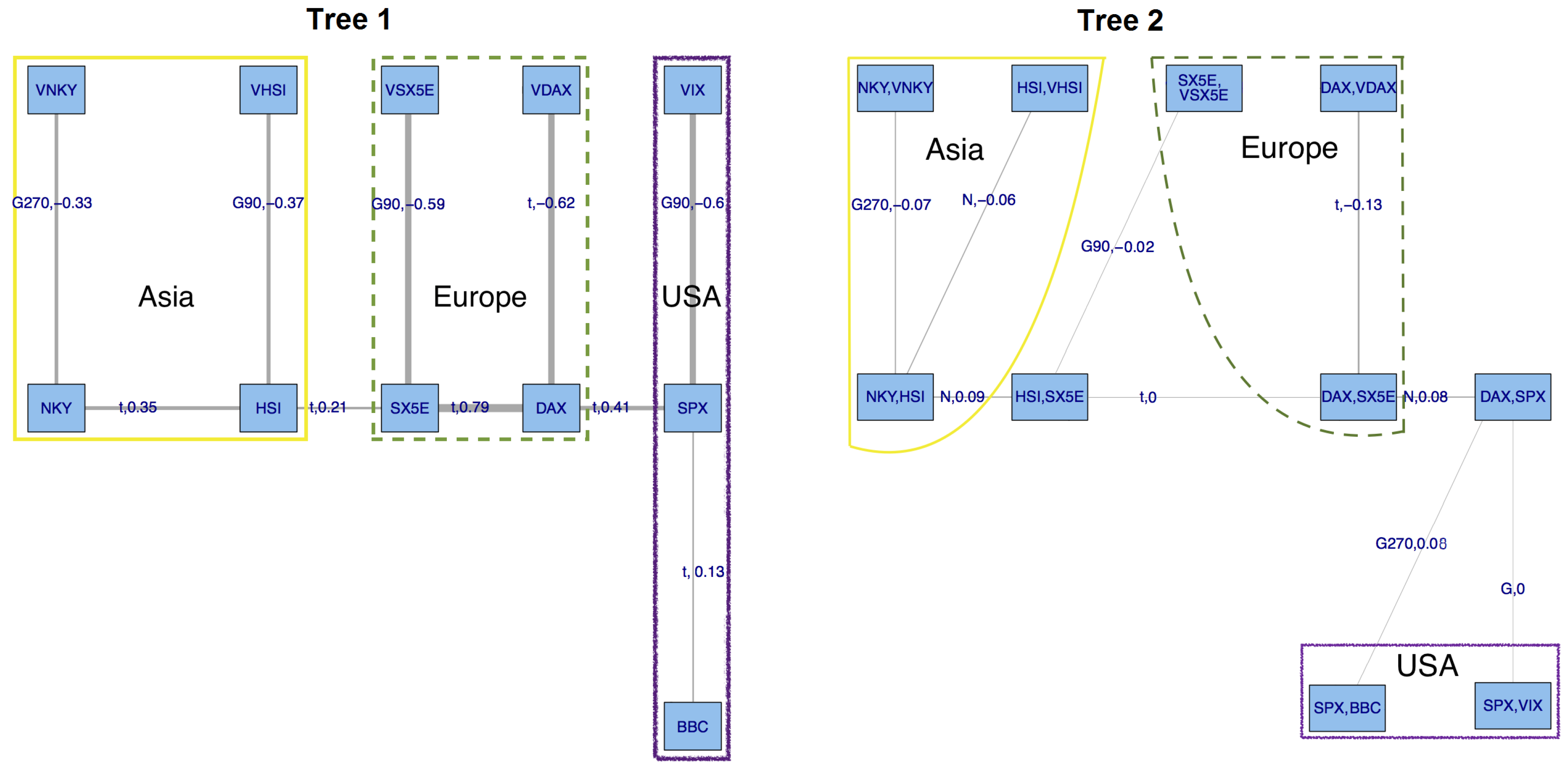 Regime Switching Vine Copula Models for Global Equity and Volatility ...