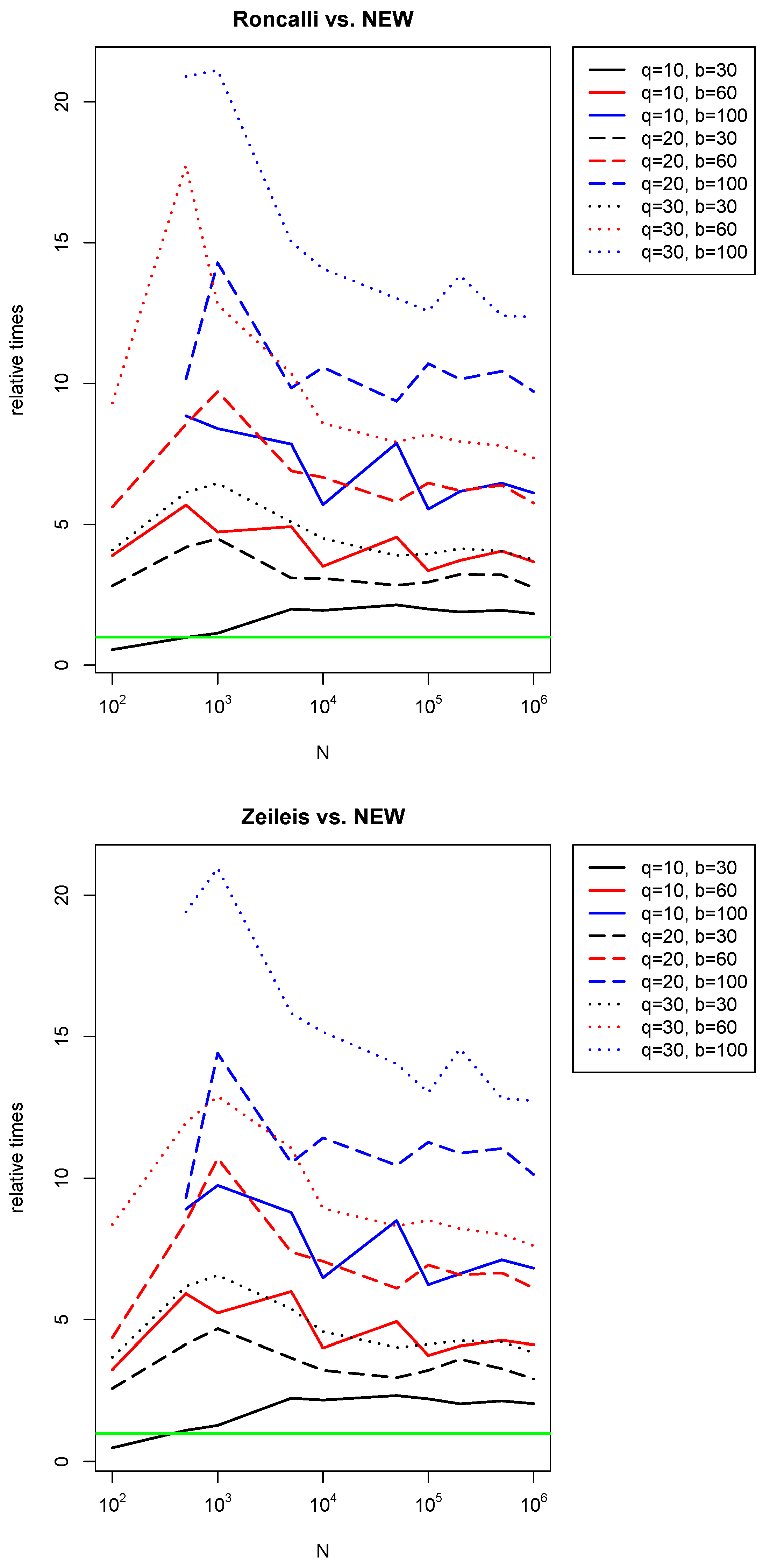 A Fast Algorithm for the Computation of HAC Covariance Matrix Estimators