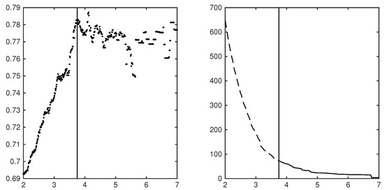 Data-Driven Jump Detection Thresholds for Application in Jump Regressions