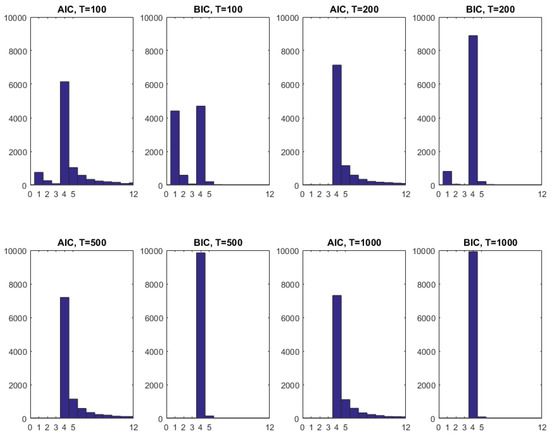 Econometrics | Free Full-Text | Structural Break Tests Robust to ...