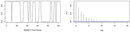 Generalized Binary Time Series Models