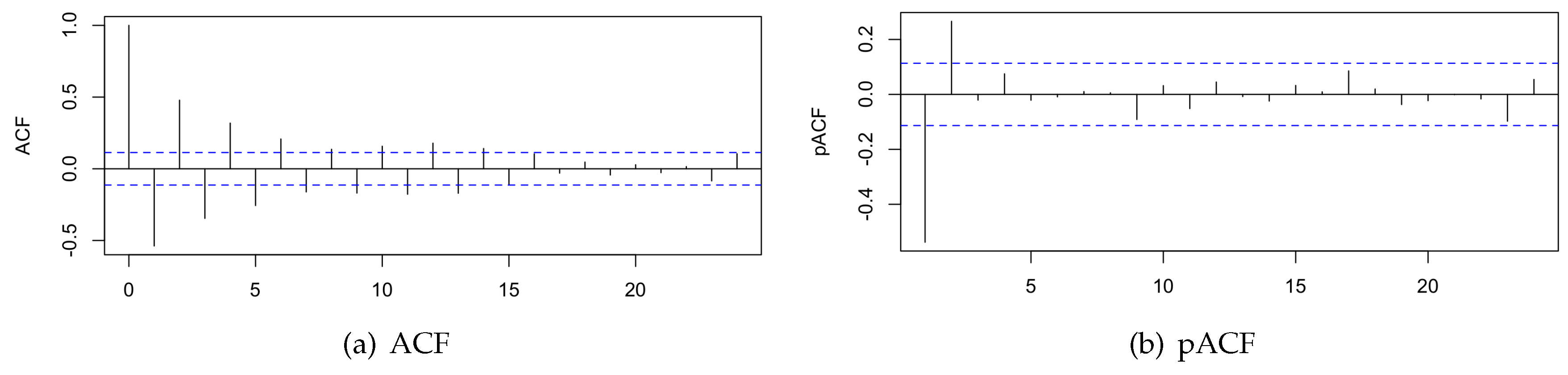 Econometrics | Free Full-Text | Generalized Binary Time Series Models