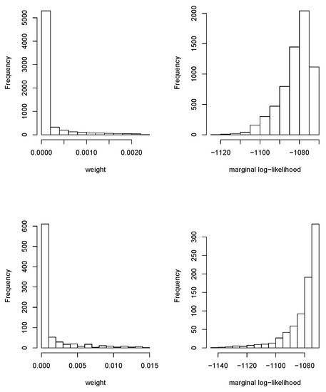 Bayesian Model Averaging with the Integrated Nested Laplace Approximation