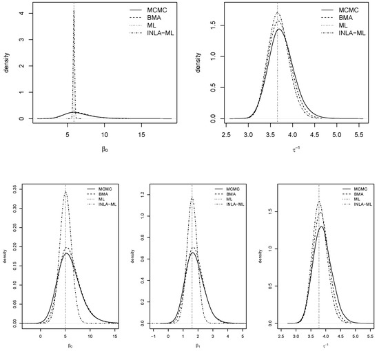 Bayesian Model Averaging with the Integrated Nested Laplace Approximation