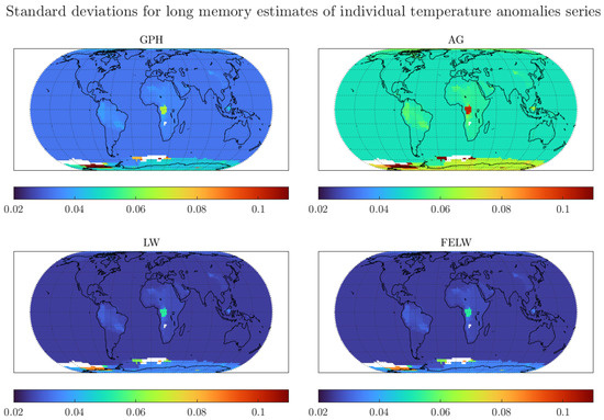 Econometrics | An Open Access Journal from MDPI