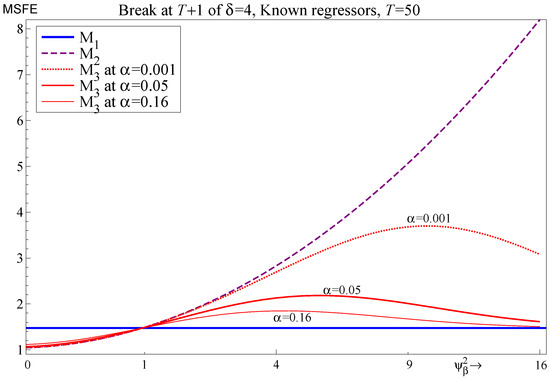 Econometrics An Open Access Journal From Mdpi