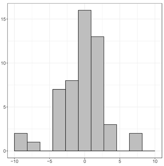 Econometrics An Open Access Journal From Mdpi