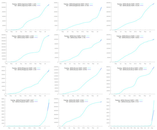 Econometrics An Open Access Journal From Mdpi