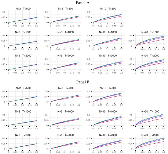 Econometrics | An Open Access Journal from MDPI