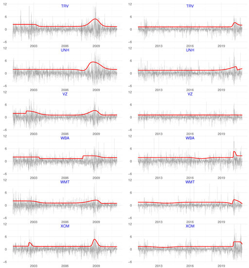 Econometrics | An Open Access Journal from MDPI