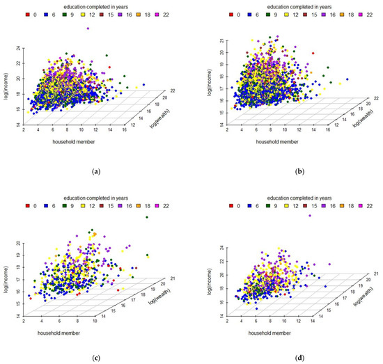 Econometrics | Free Full-Text | On the Bayesian Mixture of Generalized Linear Models with Gamma ...