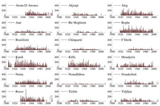 Econometrics | Free Full-Text | Detecting and Quantifying Structural Breaks in Climate