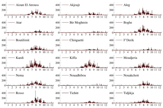 Econometrics | Free Full-Text | Detecting and Quantifying Structural Breaks in Climate