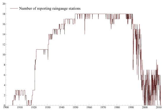 Econometrics | Free Full-Text | Detecting and Quantifying Structural Breaks in Climate