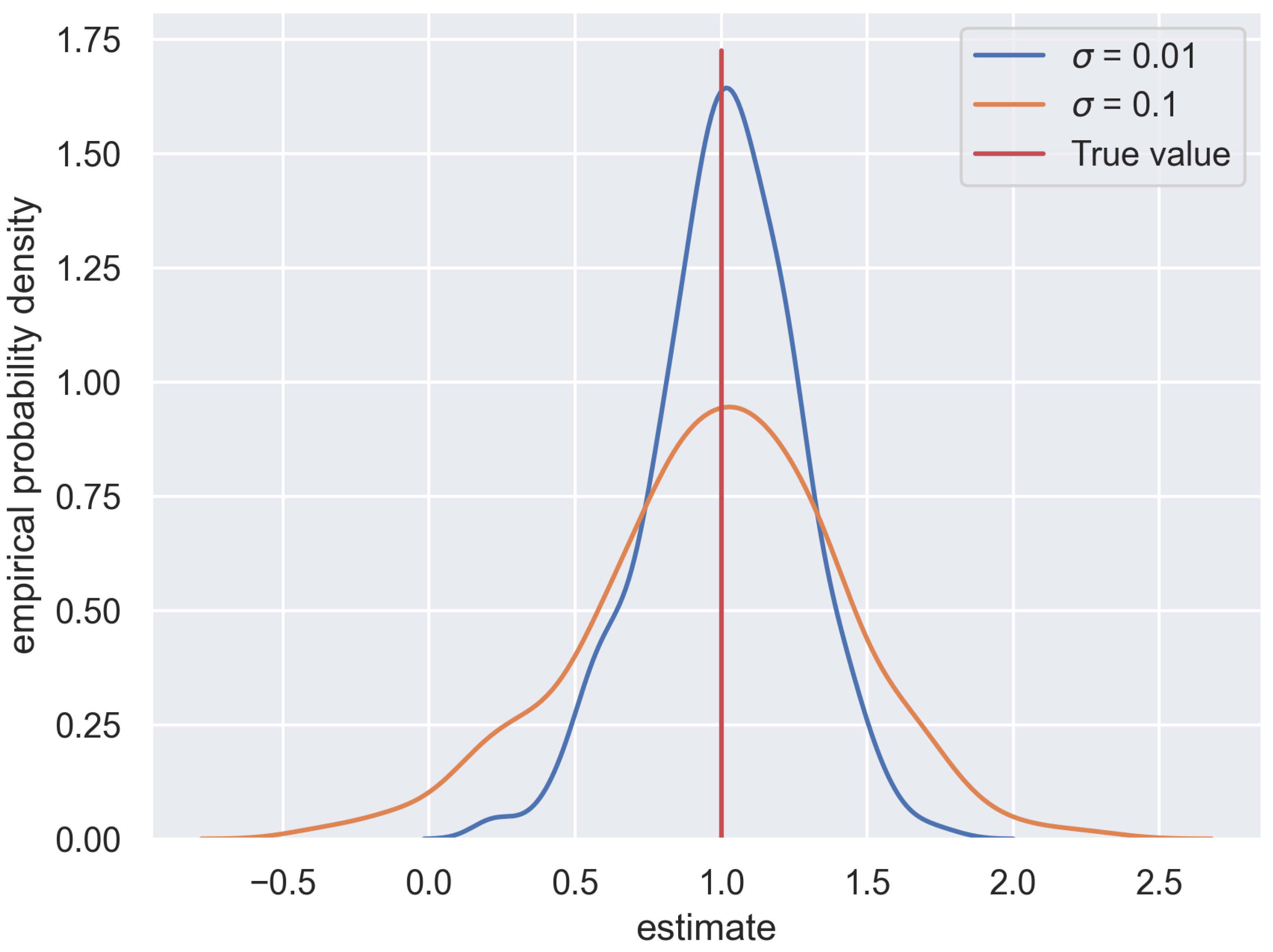 Econometrics Free Full Text Parameter Estimation Of The Heston Volatility Model With Jumps
